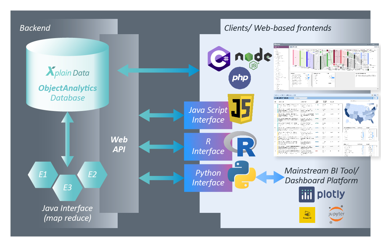 2. Technical Overview and Terminology — Xplain Data Manual documentation